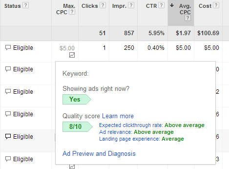 Mastering PPC: Quality Score, Ad Rank and Why They Matter