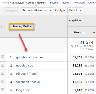 如何使用UTM参数和跟踪模板PPC
