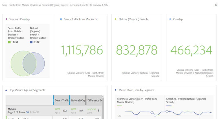 谷歌Analytics 360 vs Adobe Analytics:主要区别 谷歌Analytics 360 vs Adobe Analytics:主要区别